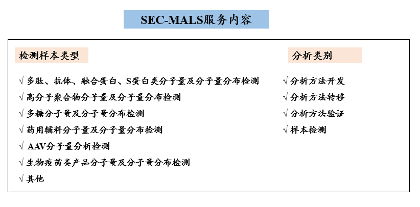 宏韧医药分享 | 浅析 SEC-MALS 检测分子量及分子量分布应用 - 宏韧医药